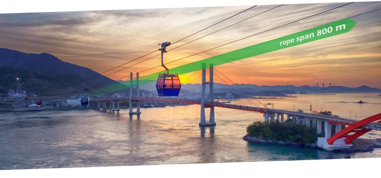 Urban cable car and ropeway in public transport | zatran